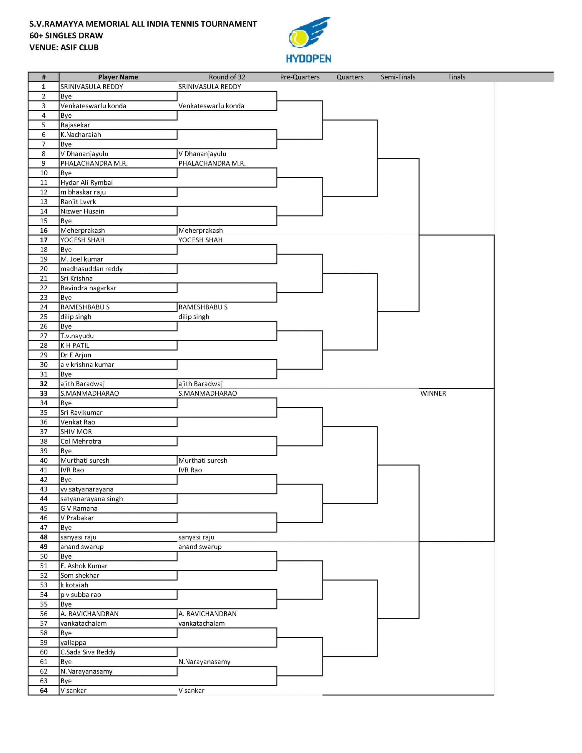 Tournament Draws & Results – HYD OPEN SENIOR