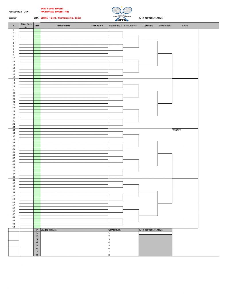 Tournament Draws & Results – HYD OPEN SENIOR
