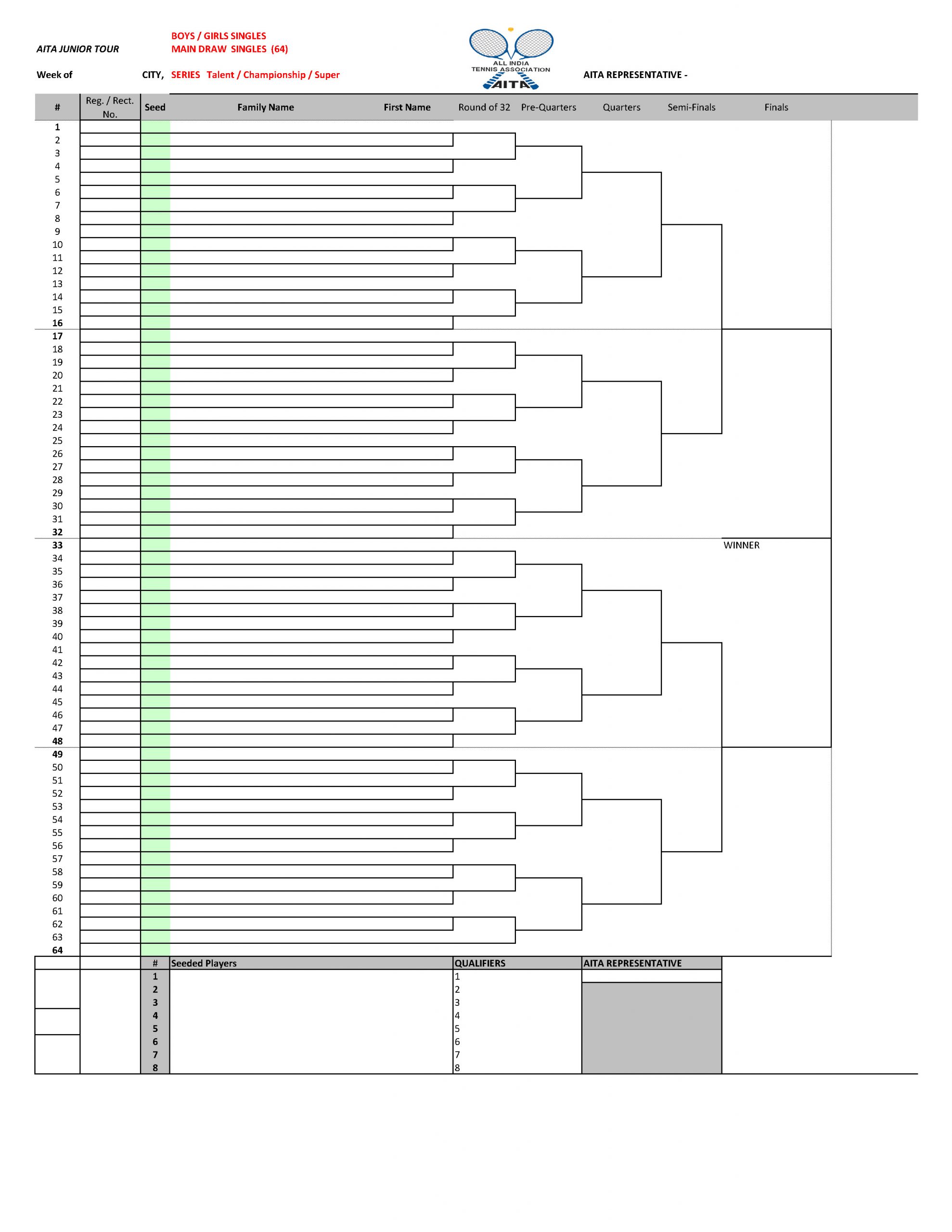 Tournament Draws & Results – HYD OPEN SENIOR